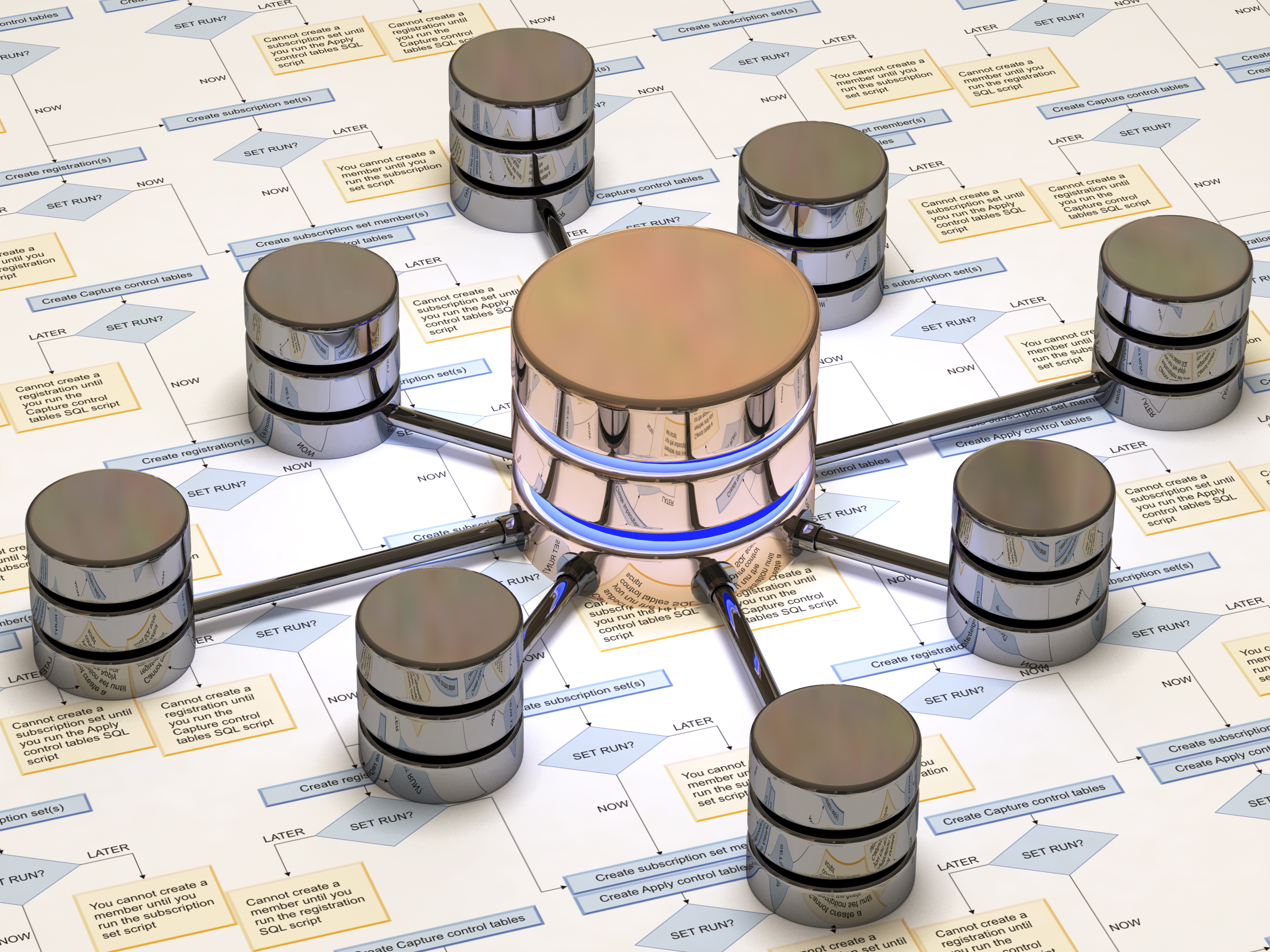 SQL Server Database Support Dimension Systems Inc 
